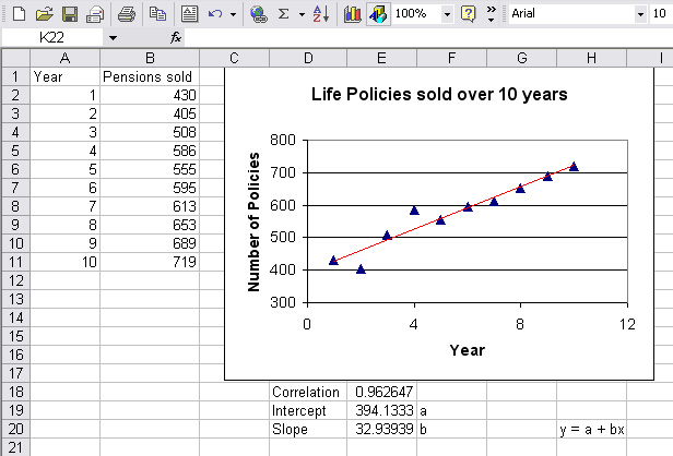 Time Series Analysis